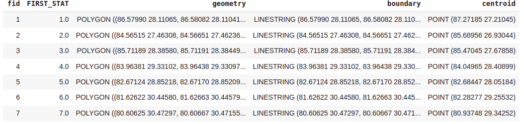 Plotting map in Python - Janak-Lal